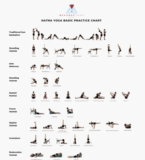 What is Hatha Yoga - Tradition & History | Devvrat Yoga